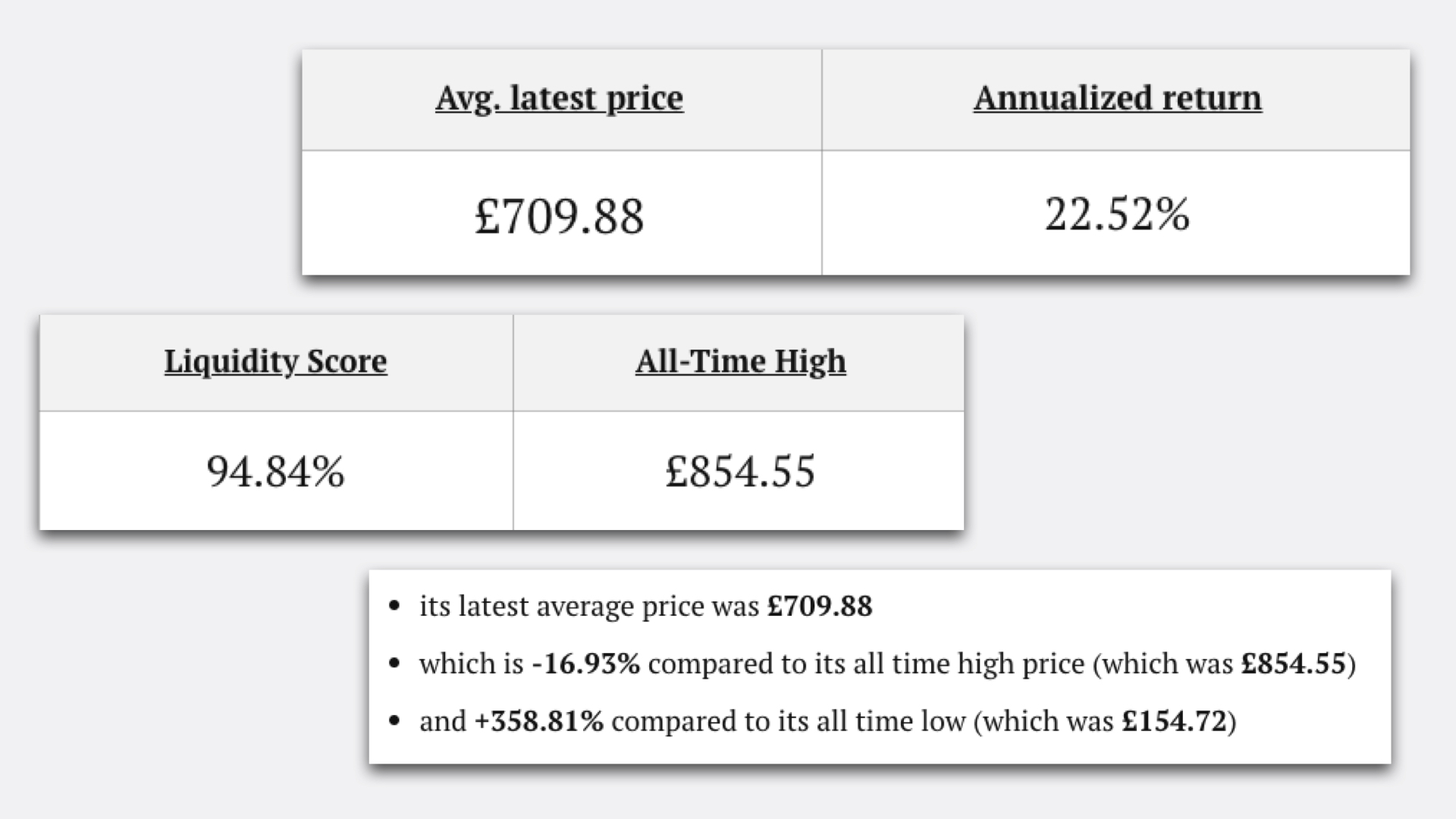 Whisky Investment: Price Analysis and Secondary Market Data
